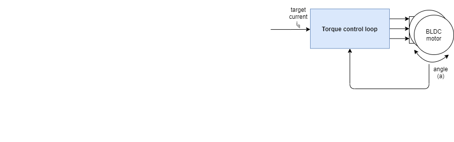 闭环运动控制 | Arduino-FOC